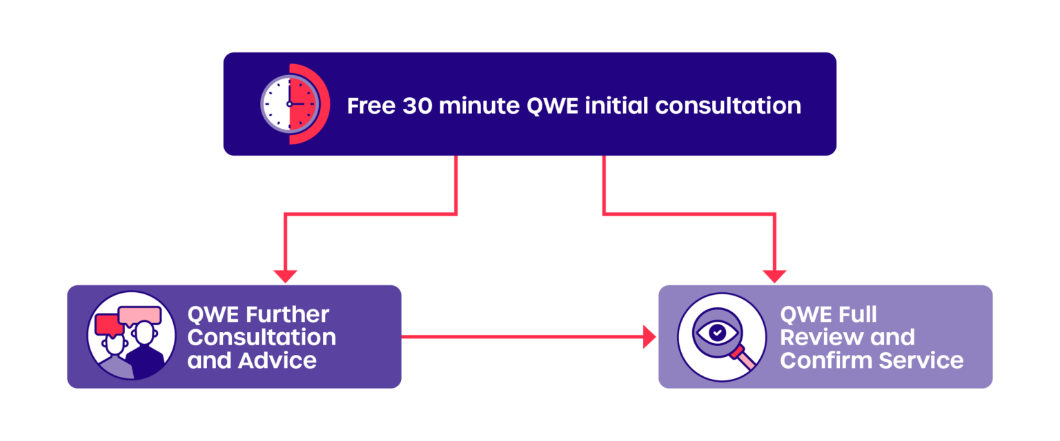 How To Get Solicitor Qualifying Work Experience – QWE Signed Off